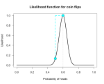 Understanding Bayes: A Look at the Likelihood | The Etz-Files