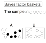 Understanding Bayes: Evidence vs. Conclusions | The Etz-Files