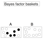 Understanding Bayes: Evidence vs. Conclusions | The Etz-Files