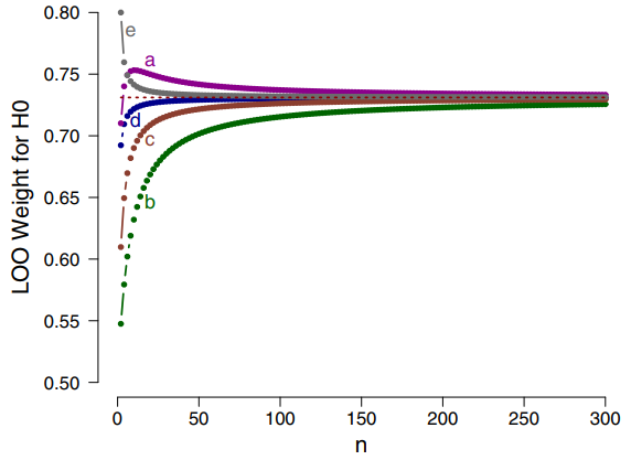 The Etz-Files | Data science, statistics, and psychology