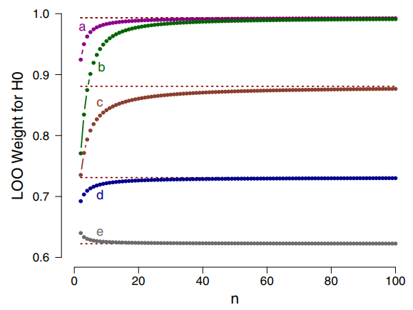 The Etz-Files | Data science, statistics, and psychology